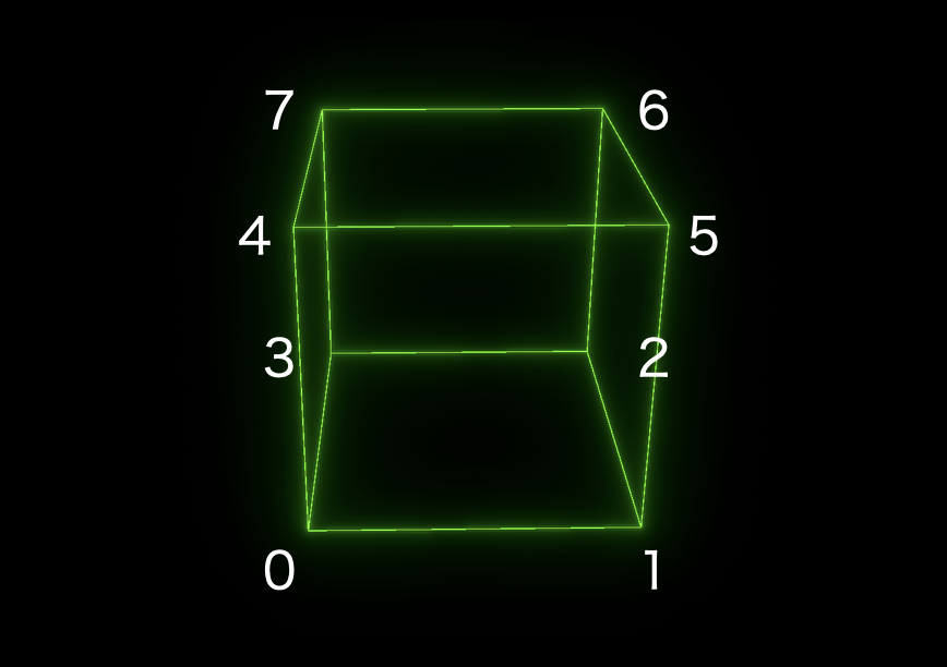 UnityMeshクラスを使ってBox状のラインを描く方法 monopro キッズプログラミング道場